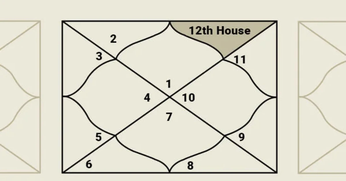 What Significance Does The 12th House In Aries Hold In Astrology?